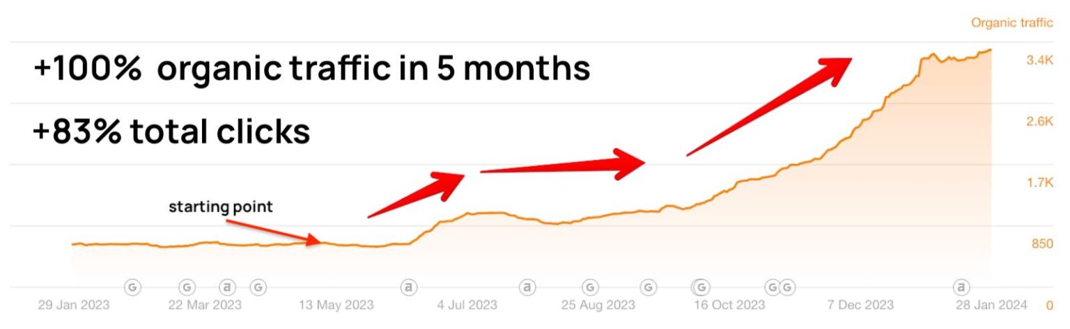 Affordable SEO Packages * Cornel Manu